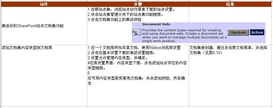 一步一步学习sharepoint2010 Workflow 系列第二部分：sharepoint无代码工作流 第5章 高级的sharepoint Designer 工作流advanced
